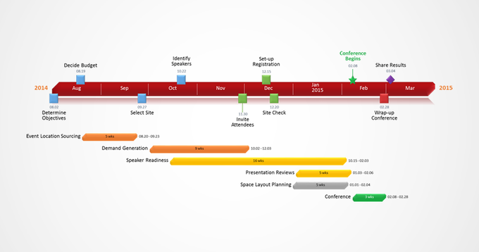 Office Timeline For Mac Powerpoint Fooflorida